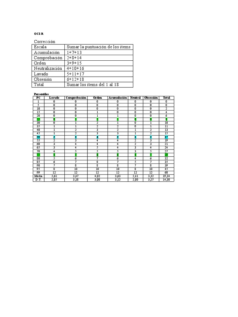 OCI-R Correccion | PDF