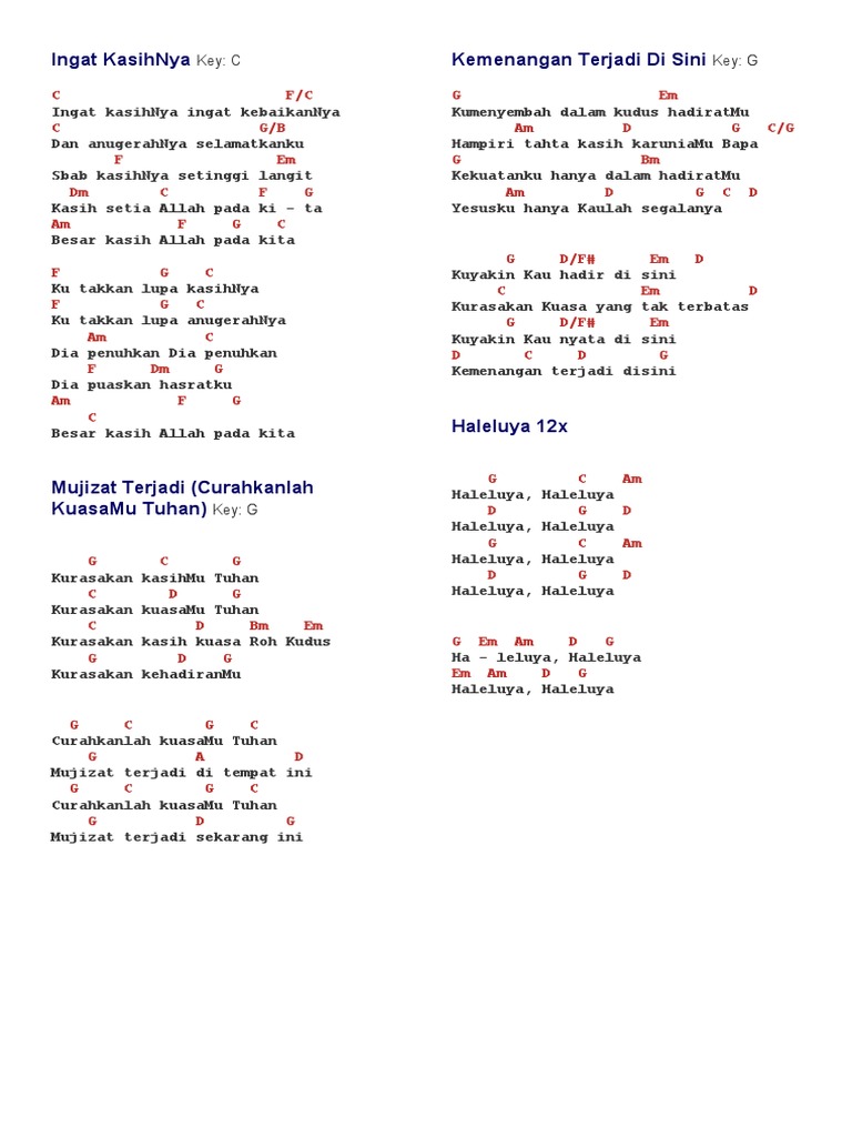 Ingat Kasihnya Kemenangan Terjadi Di Sini: Key: C Key: G | PDF