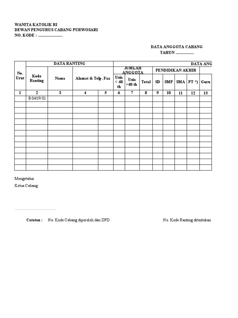 Form Data Cabang, Ranting | PDF
