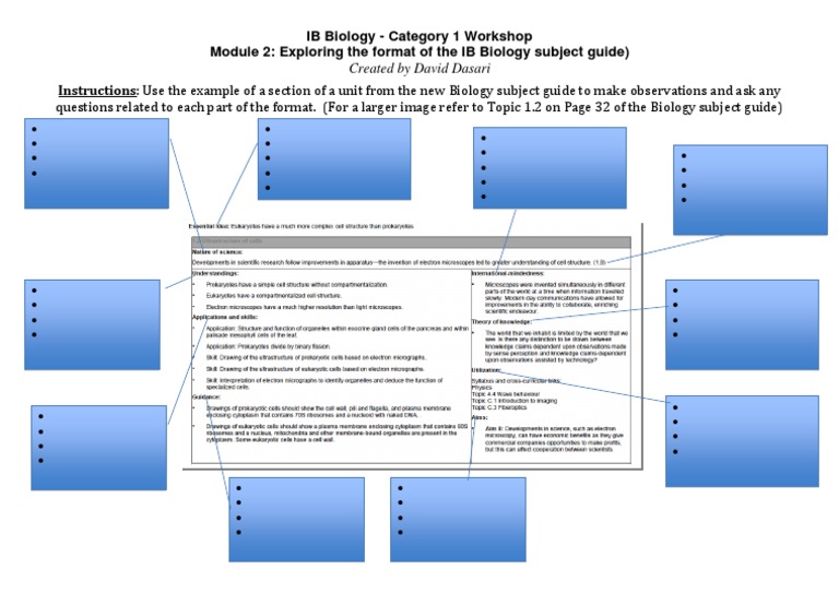 Iqbal-Exploring The Format of The IB Biology Subject Guide | PDF