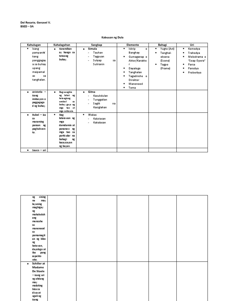 Talahanayan Kabuuan NG Dula | PDF
