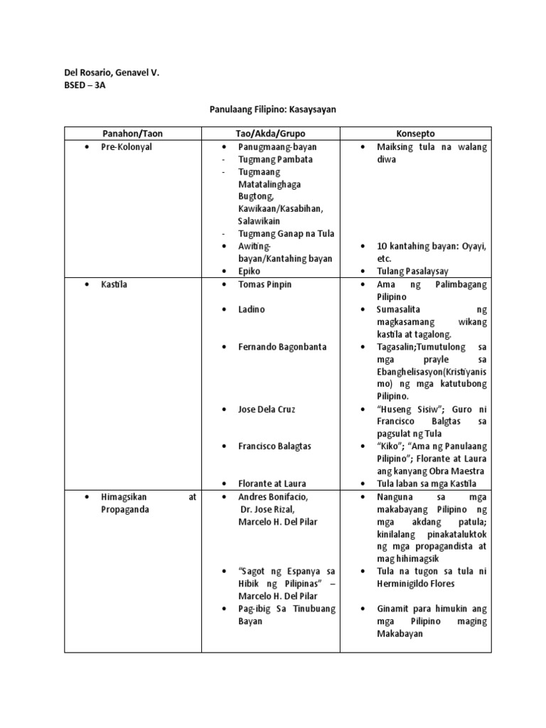 Talahanayan NG Panulaang Filipino | PDF
