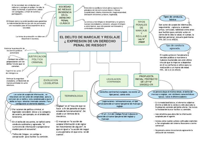 Delito de Marcaje y Reglaje | PDF | Derecho penal | Crimen y violencia