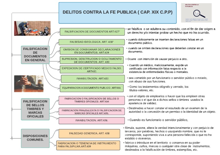 Delitos Contra La Fe Publica | PDF | Justicia | Crimen y violencia