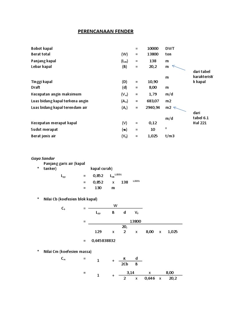Perencanaan Fender | PDF