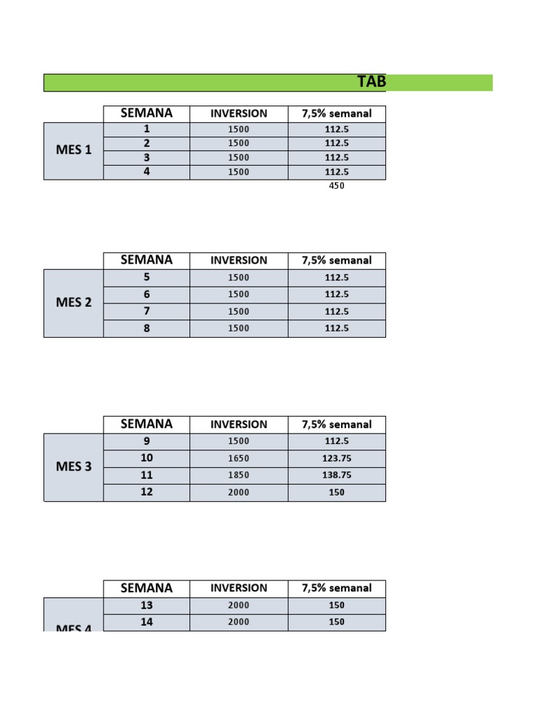Tabla de Interes Compuesto para Goarbit | PDF