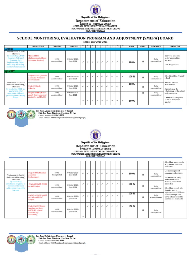 SJDM Es Smepa Board 2020-2021 | PDF | Teachers