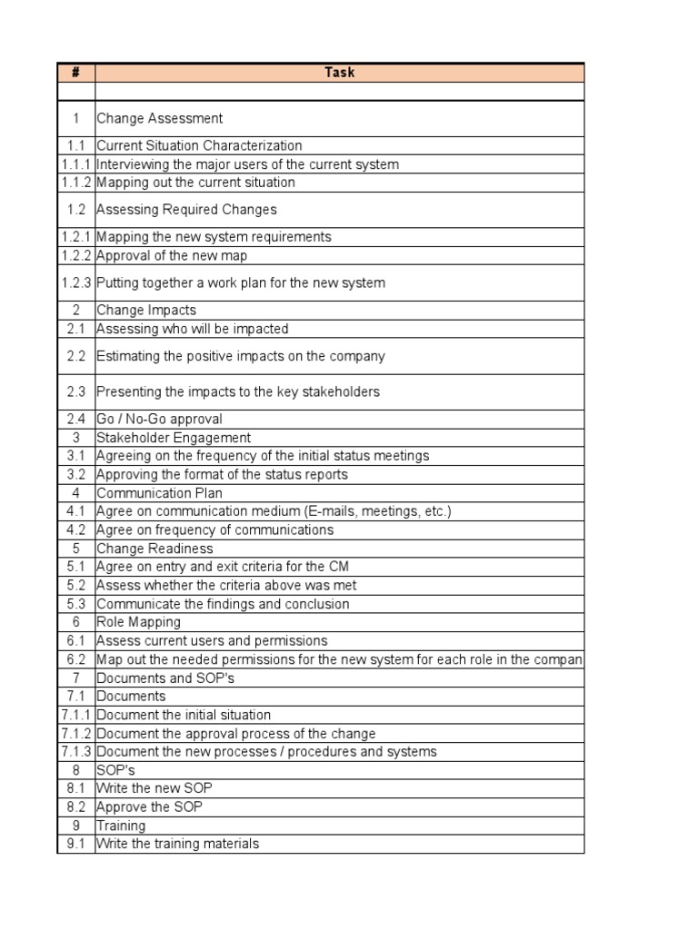 CM Plan | PDF | Communication