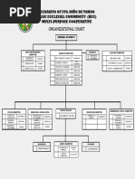 BDRRMC Structure | PDF | Security | Prevention