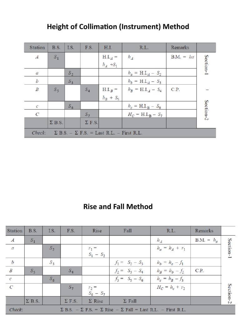 Height of Collimation (Instrument) Method | PDF