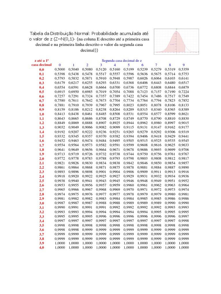 Tabela Normal Padrão Z | PDF