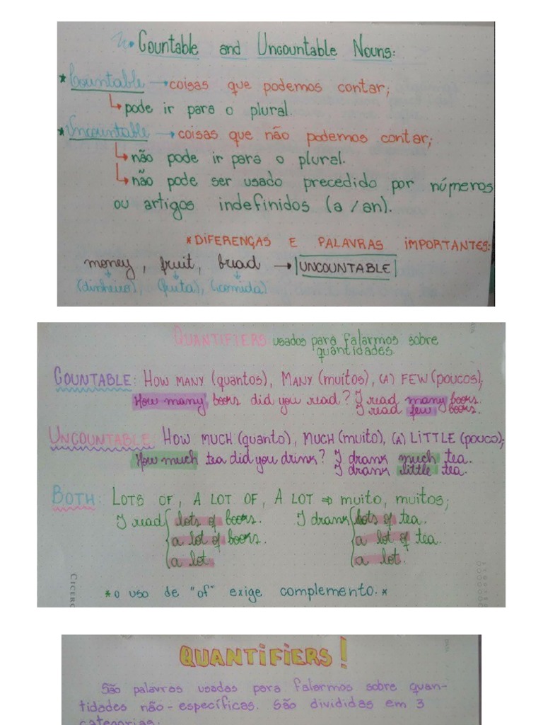 Grammar Rules for Using 'Some', 'Any', and 'No' in English | PDF