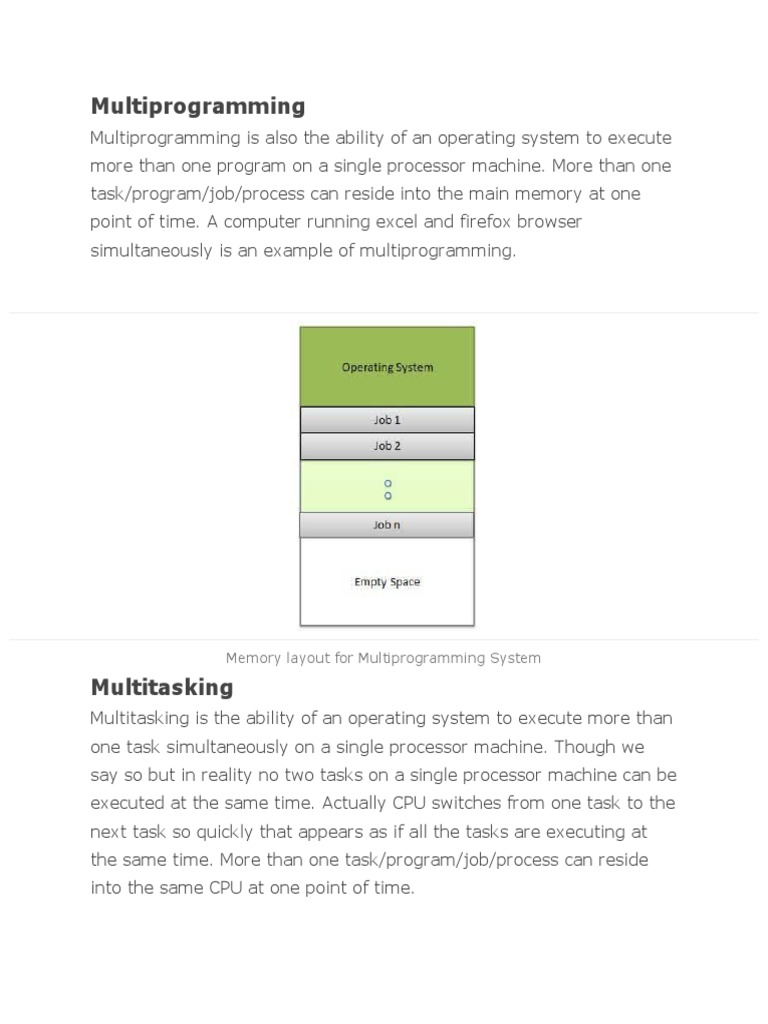 Multiprogramming Memory Layout For Multiprogramming System Pdf