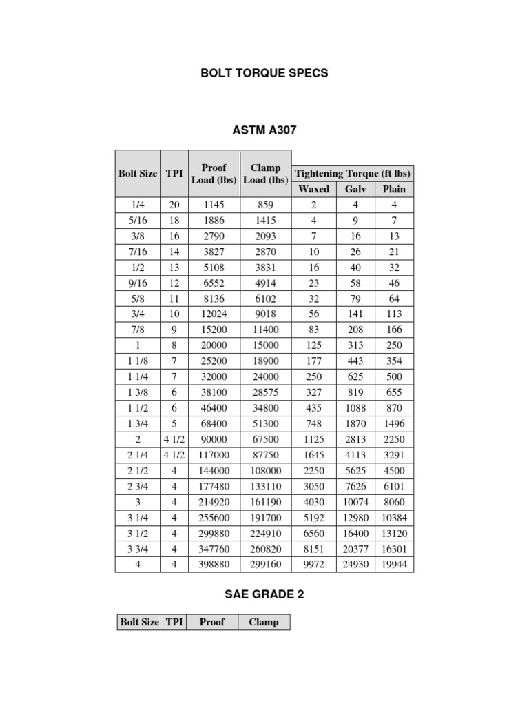 Bolt Torque Specs | PDF | Mechanical Engineering | Metalworking