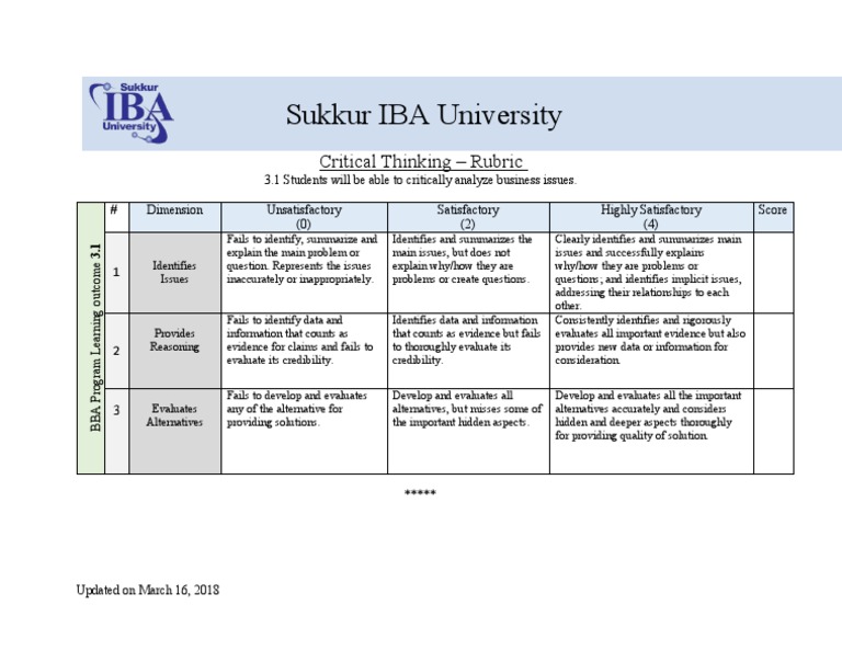 3.1 Critical Thinking Rubric | PDF | Rubric (Academic) | Critical Thinking