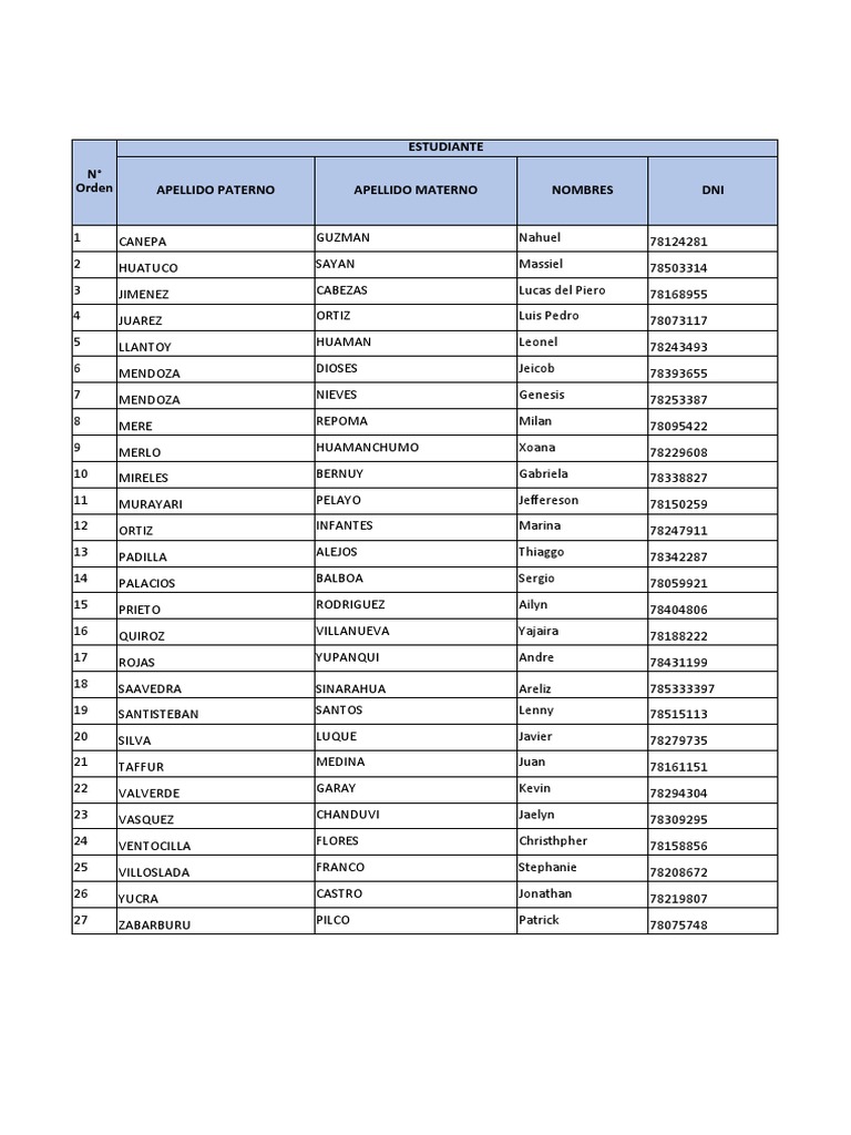 DATOS FAMILIAS - CONECTIVIDAD - CALLAO - IE - 5082 - SARITA - COLONIA ...