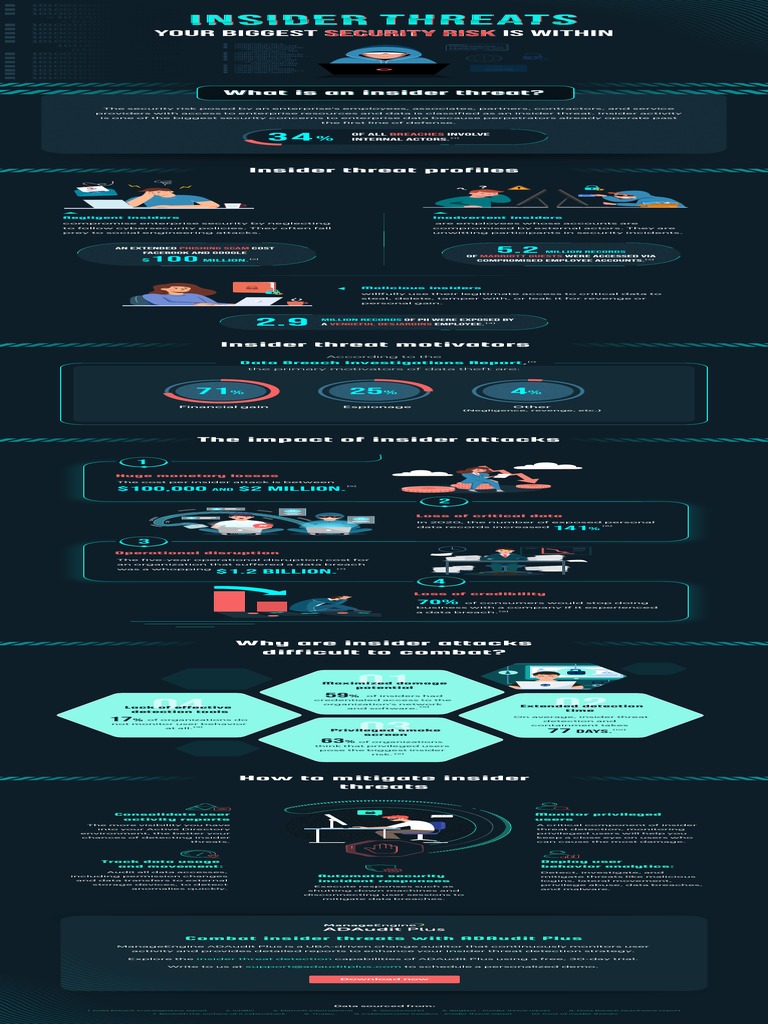 Insider Threat Infographic Download Free Pdf Malware Cybercrime