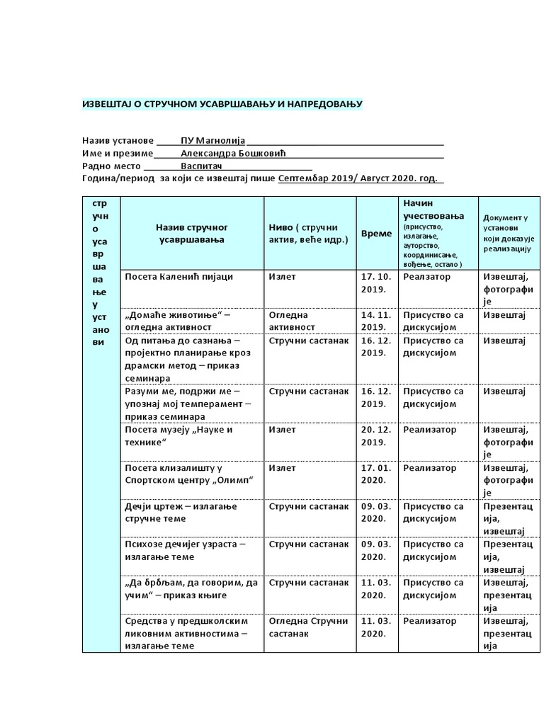Izvestaj o Strucnom Usavrsavanju 2020 Aleksandra | PDF