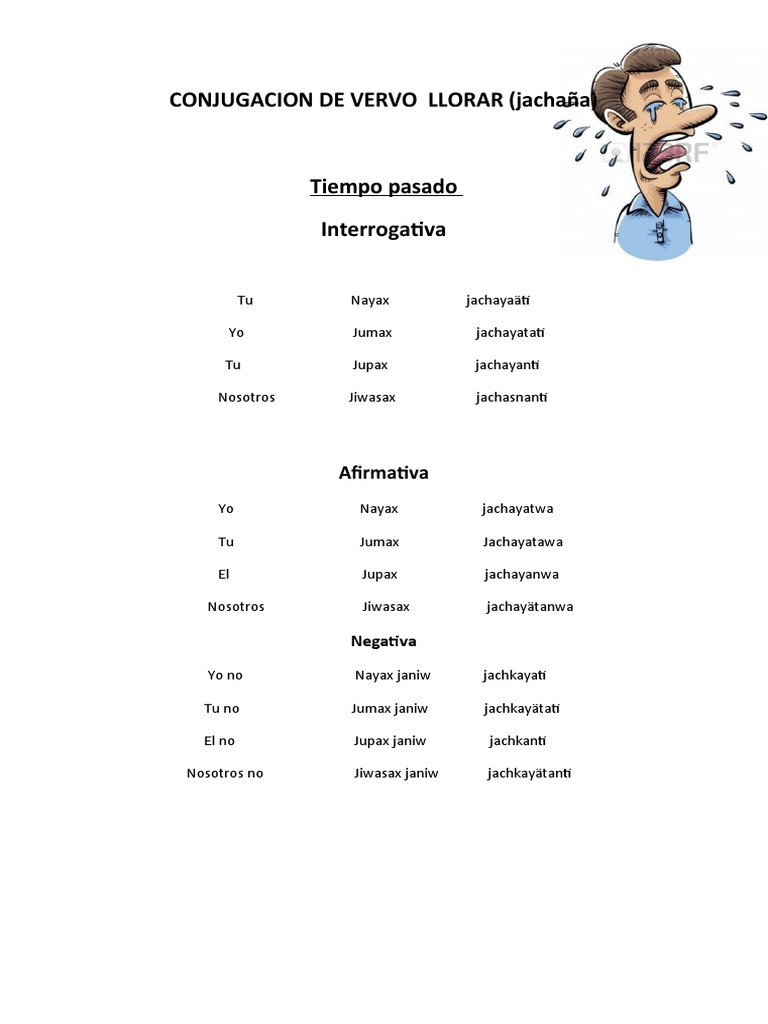Conjugacion de Vervo Llorar | PDF