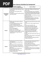 Stages of Orthographic Development Handout | PDF | Consonant | Vowel