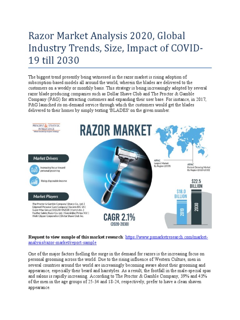 Razor Market Analysis 2020, Global Industry Trends, Size, Impact of ...