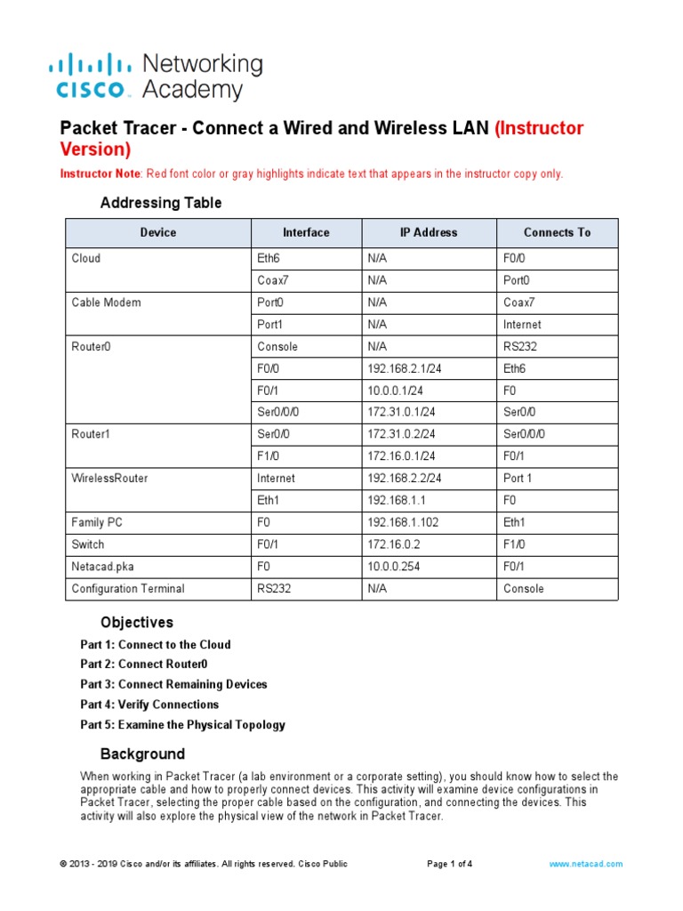 4.6.5 Packet Tracer - Connect A Wired and Wireless LAN - ILM | PDF | Router (Computing ...