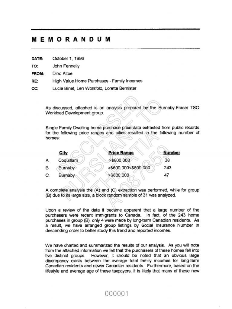 Cra Atip Response | PDF