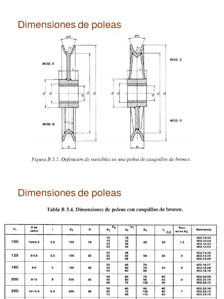 Recomendaciones y Normas para Poleas y Tambores | PDF