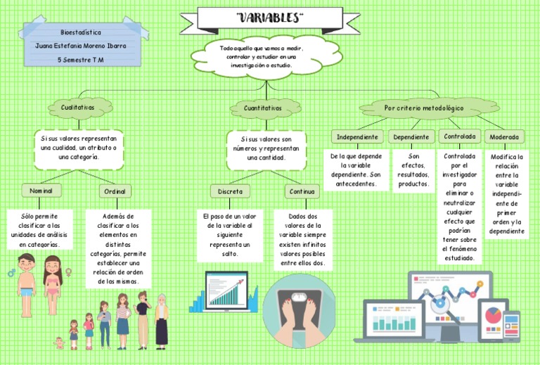 Esquema Variables | PDF | Science | Método científico