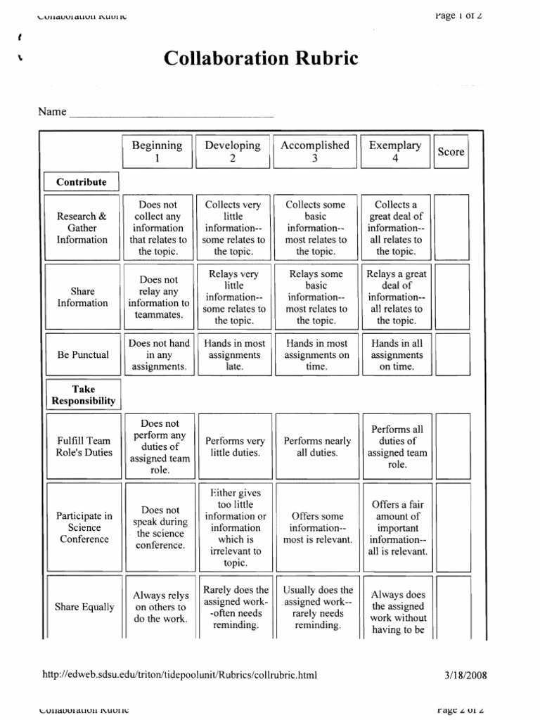 Collaboration Rubric: Score 1 | PDF | Peer Review | Evaluation