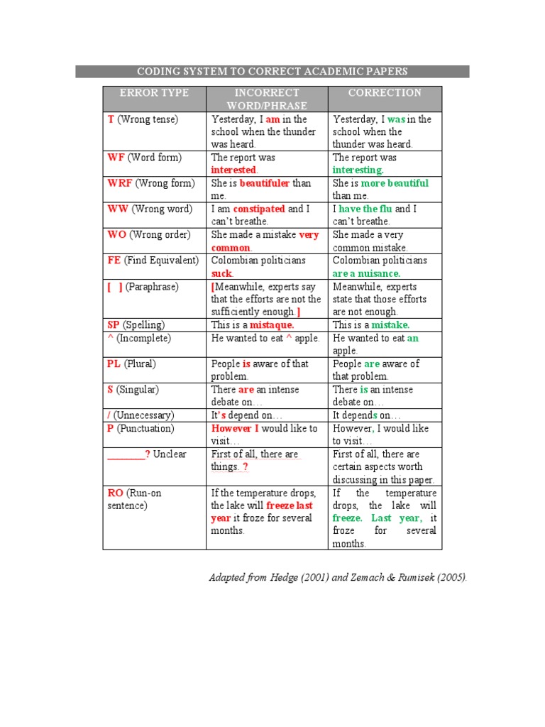Coding System To Correct Academic Papers | PDF | Cognitive Science ...