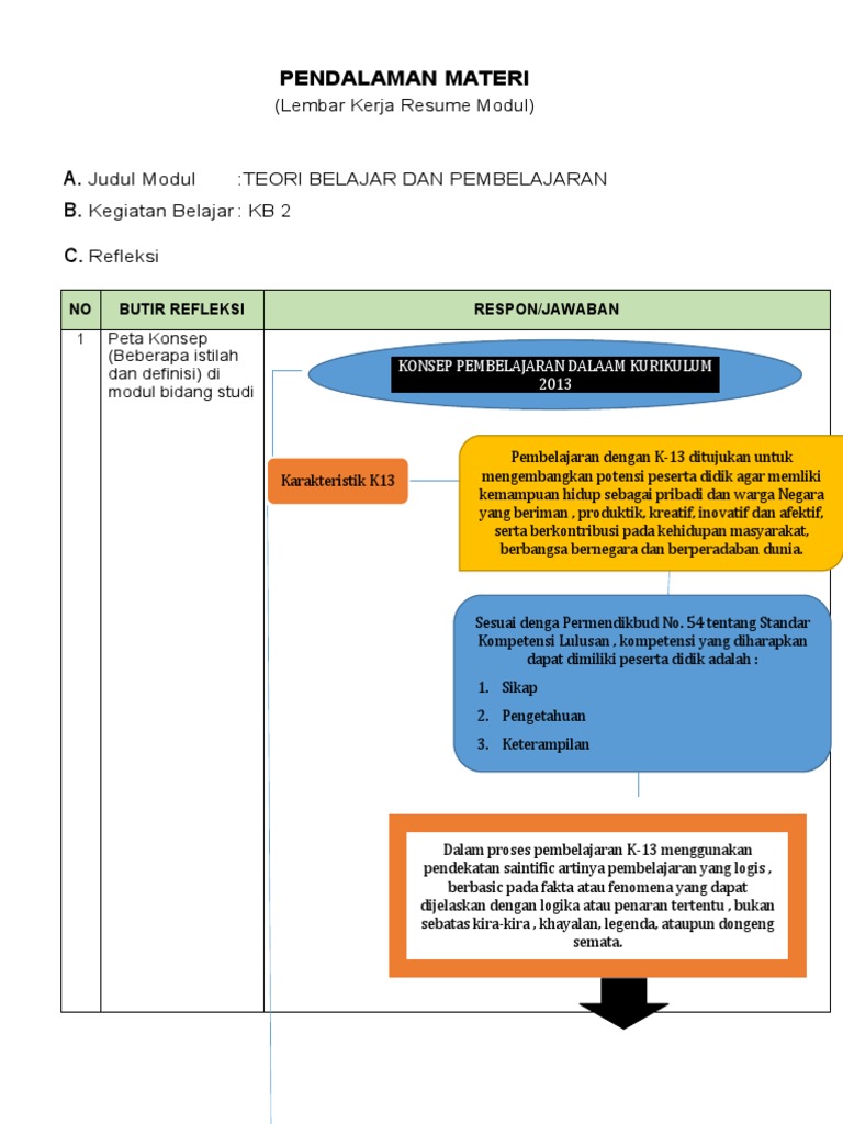 LK - RESUME PENDALAMAN MATERI Bu Suci | PDF