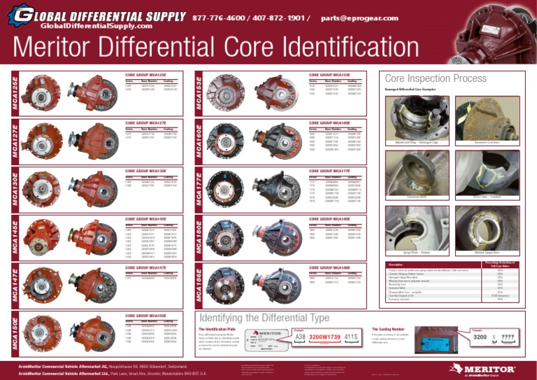 Meritor Differential Core Identification | PDF
