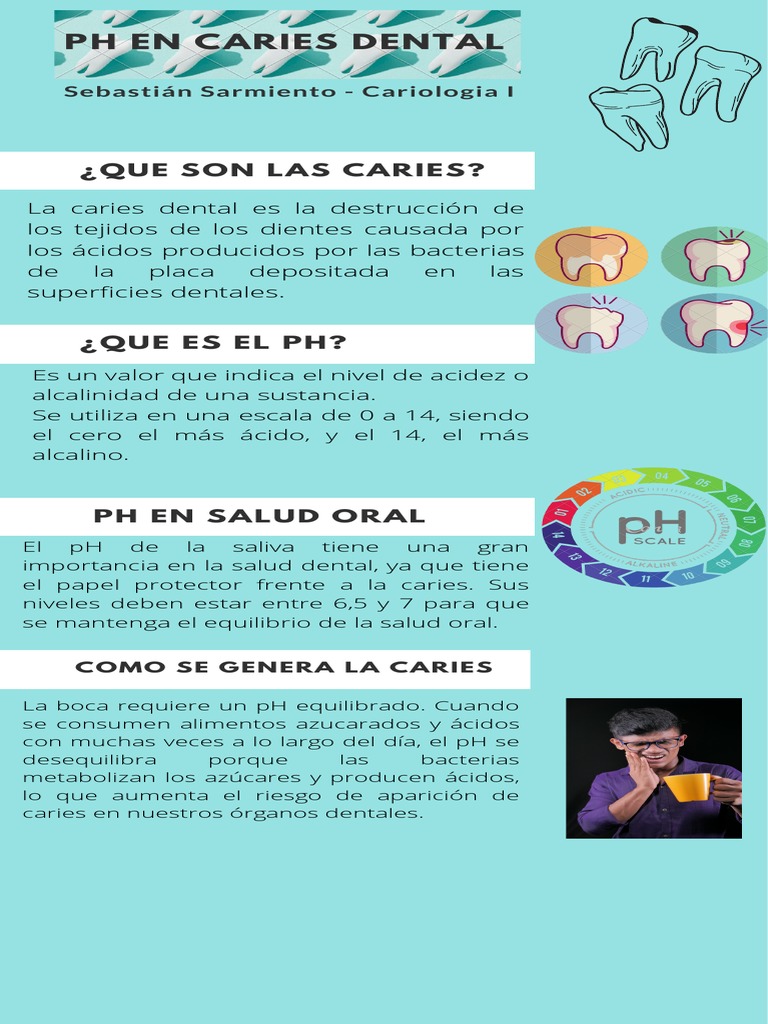 PH en Caries Dental | PDF
