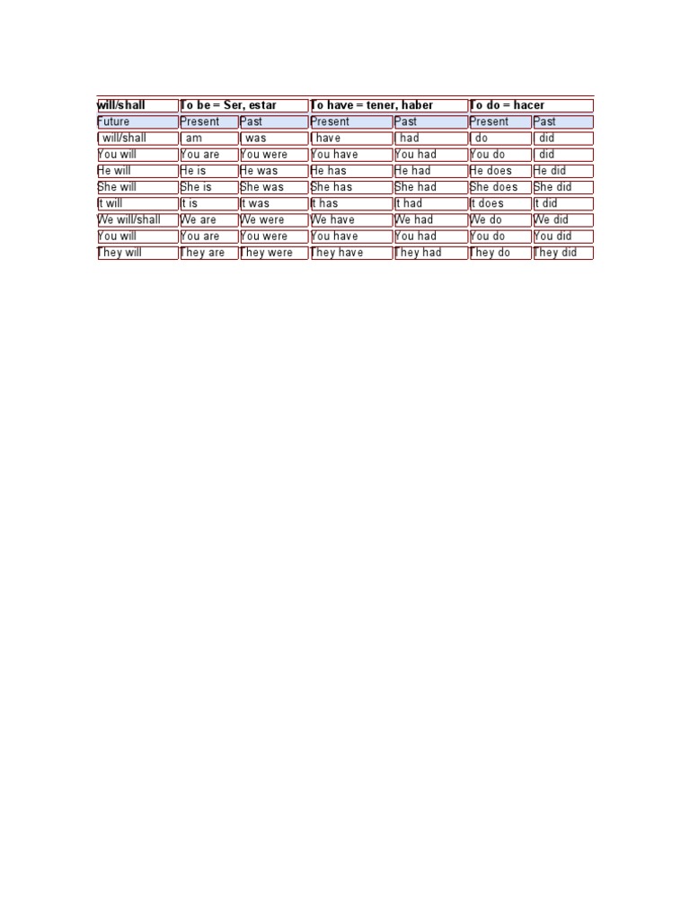 English Verb Conjugation Guide | PDF
