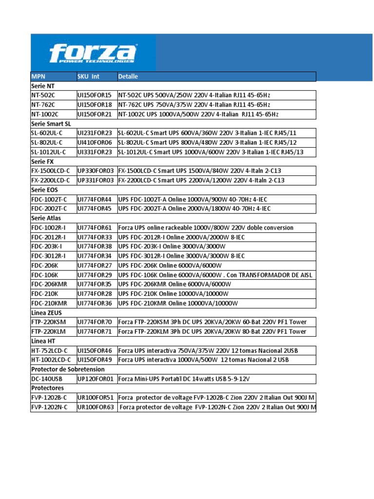 Lps Forza - Agosto 2021 - Bip | PDF