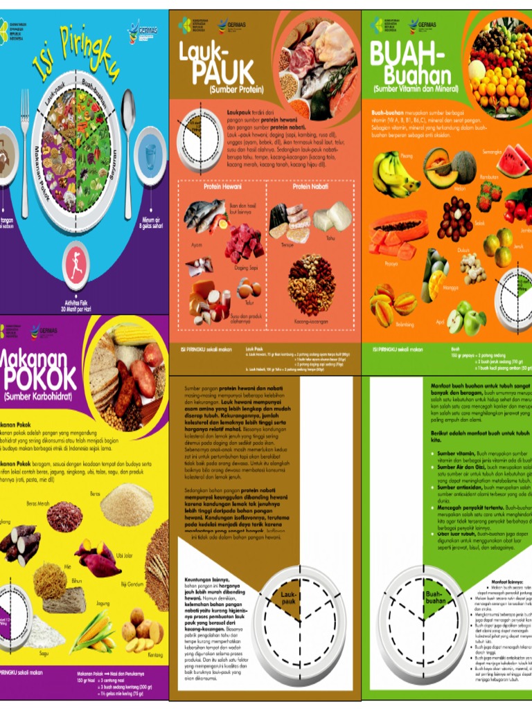 Leaflet Isi Piringku | PDF