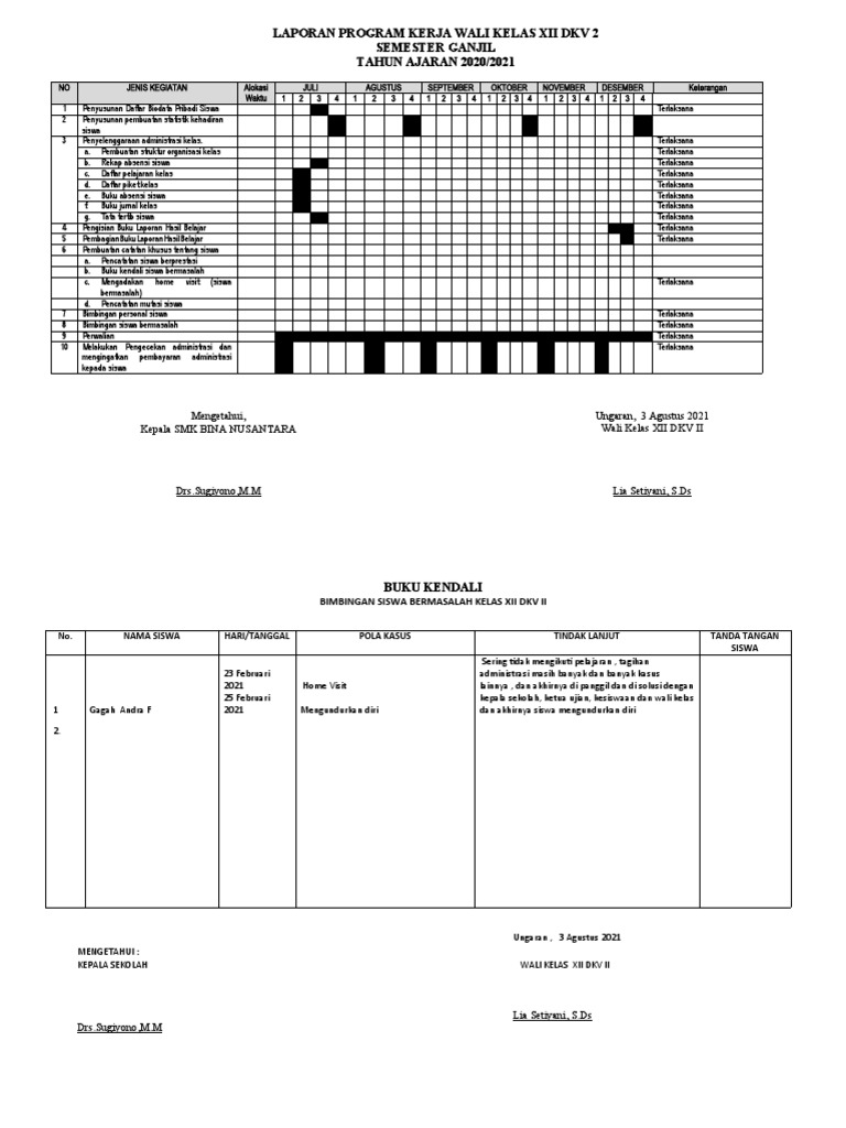 Laporan Program Kerja Wali Kelas Xii DKV 2 2020-2021 | PDF