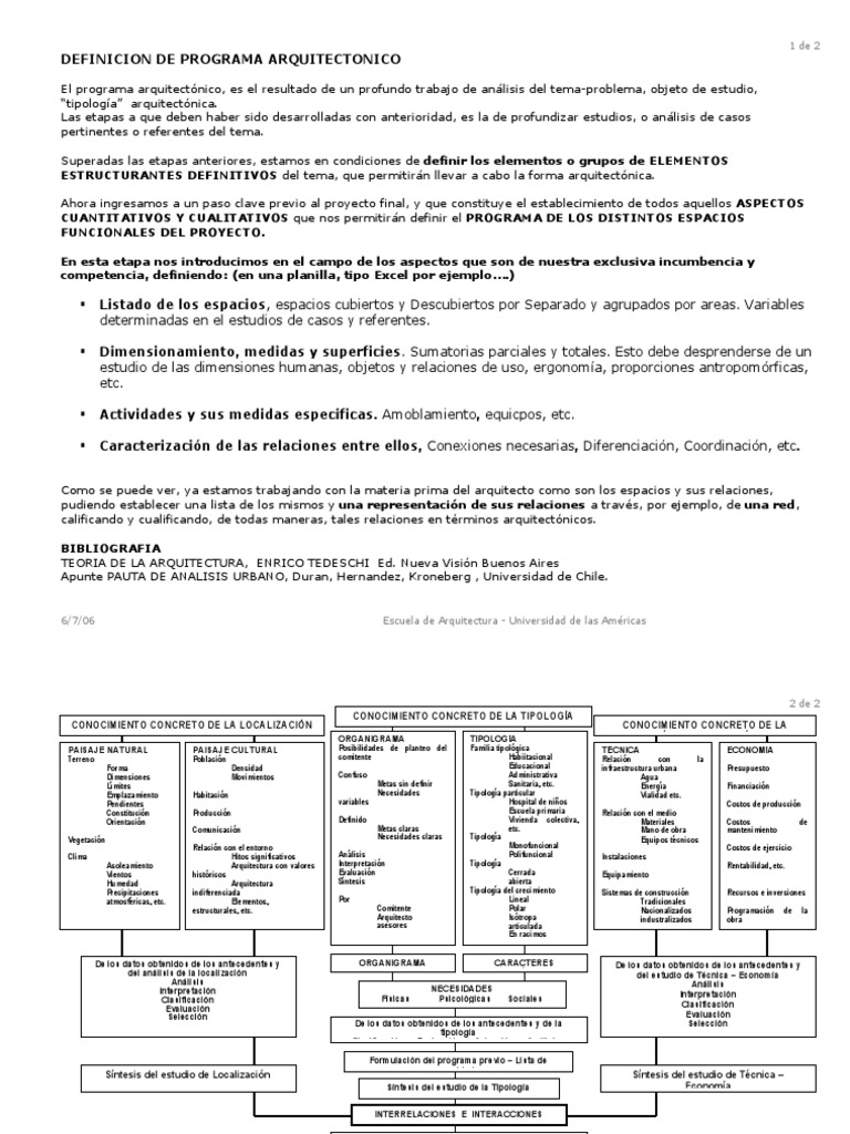 Definición y Metodología del Programa Arquitectónico | PDF | Paisaje ...