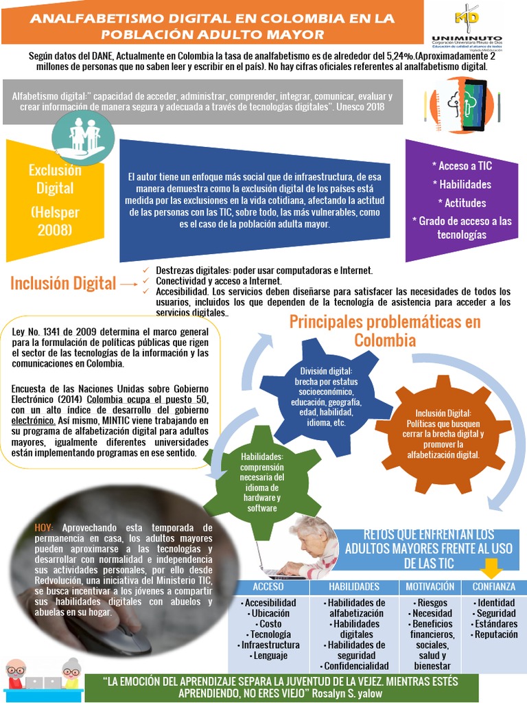 Infografia Problematica Social | PDF | Literatura | Tecnología de información y comunicaciones