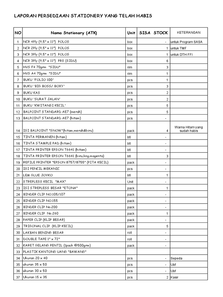 Stok Atk Yang Harus Dibeli | PDF