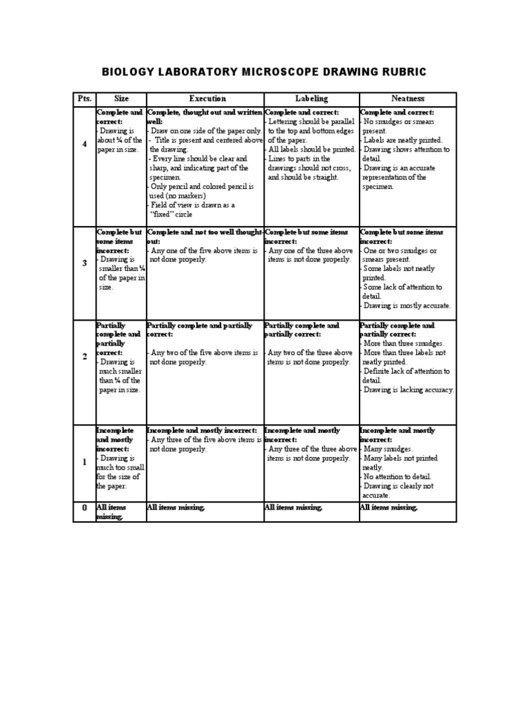 Biology Laboratory Microscope Drawing Rubric: Pts. Size Execution ...