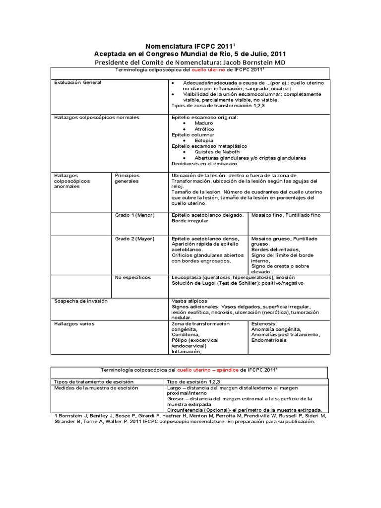 Nomenclatura IFCPC 2011 | PDF | Vagina | Especialidades Medicas