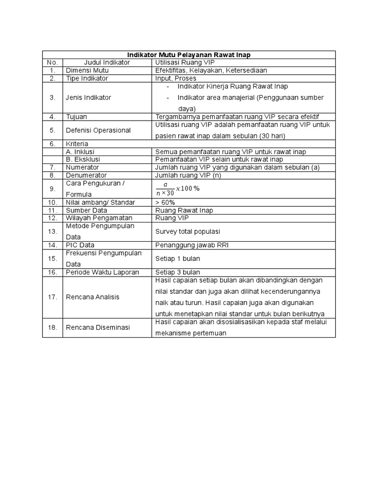 Indikator Utilisasi Ruang VIP Rawat Inap | PDF