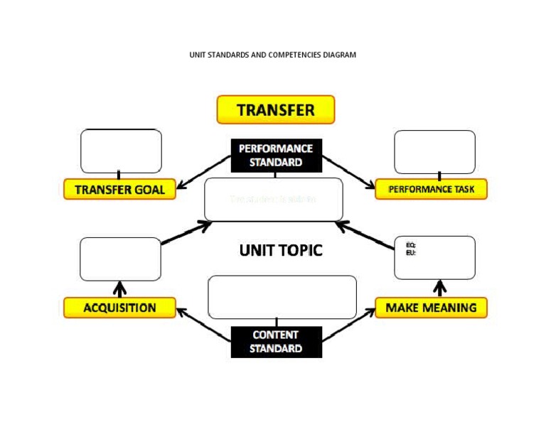 2021MATHADVHO2.1 - Template of Unit Standards and Competencies Diagram ...