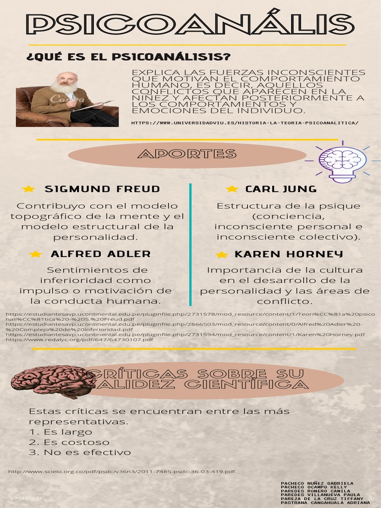Infografia Psicoanalisis | PDF | Psicoanálisis | Mente inconsciente