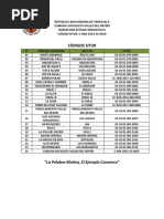 Oficinas de INATUR en Venezuela | PDF | Venezuela