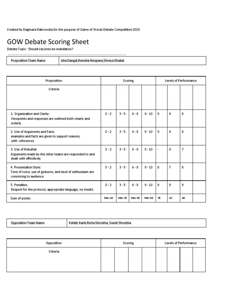 GOW Debate Scoring Sheet | PDF | Cognition