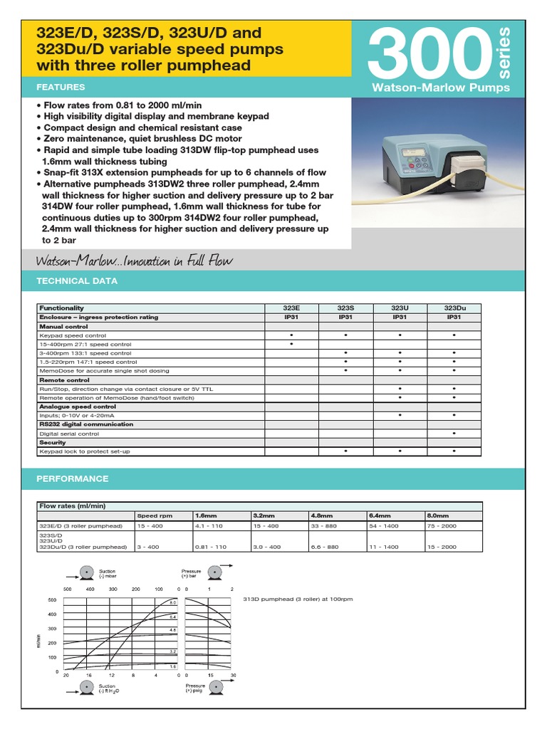 323E/D, 323S/D, 323U/D and 323Du/D Variable Speed Pumps With Three ...