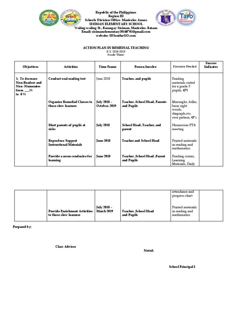 Remedial Teaching Action Plan for Grade 3 | PDF | Teachers | Pedagogy